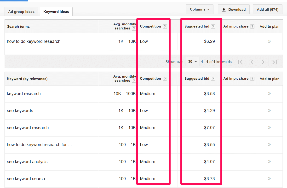 How To Use Google Keyword Planner Tool For SEO Keyword Research