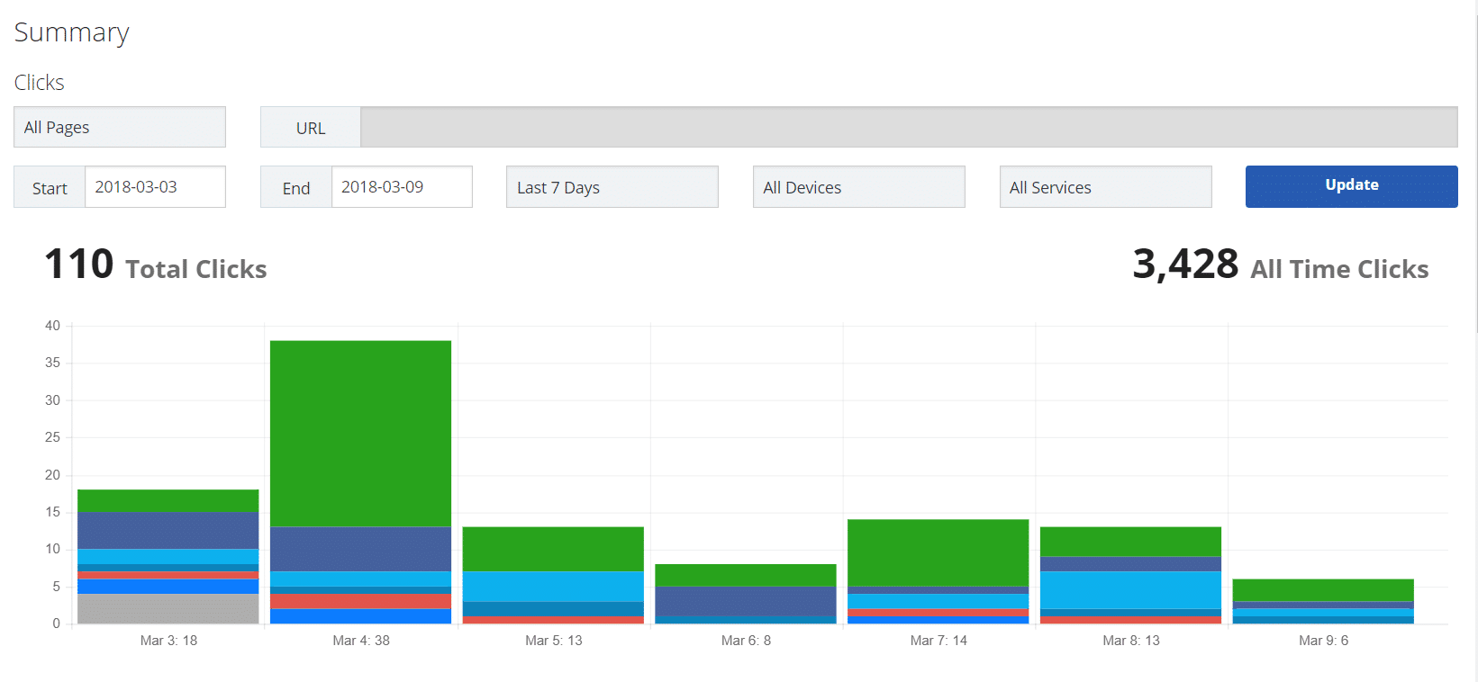 SUMO Review | How to Use Sumo to Drive More Traffic, Followers and ...