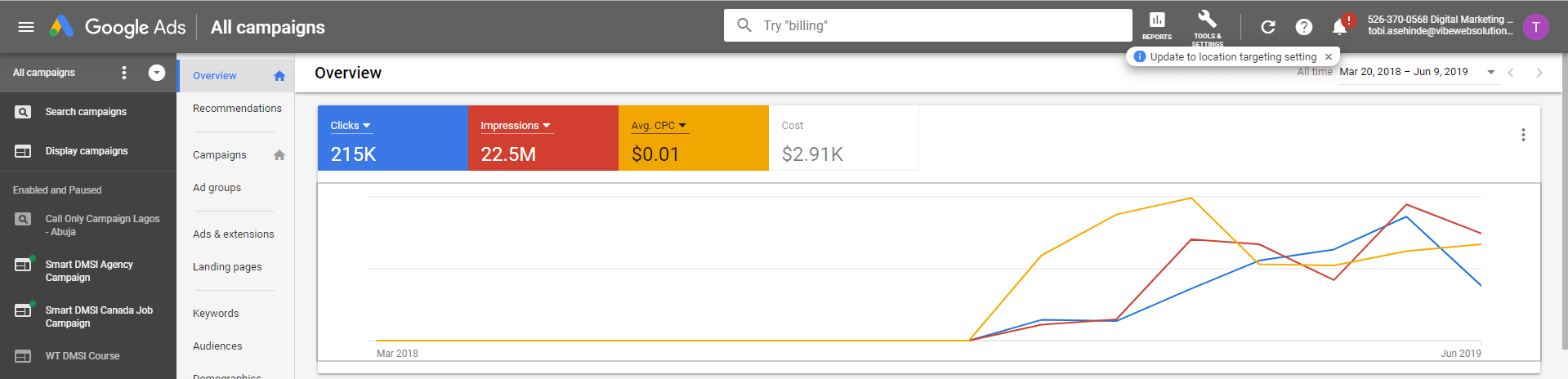 Digital Marketing Corporate Training For Sales and Marketing Team